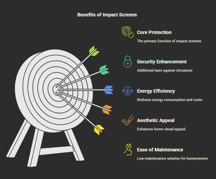 Benefits of Customized Impact Screens by Palm Beach Aluminum