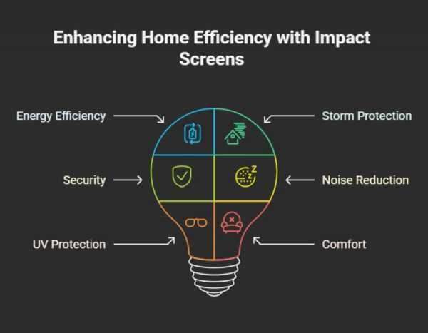 Impact Screens Palm Beach Aluminum | Energy Efficient Homes